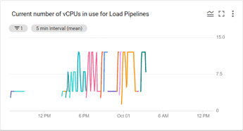 Performance Testing a data pipeline at scale | Wingify Engineering