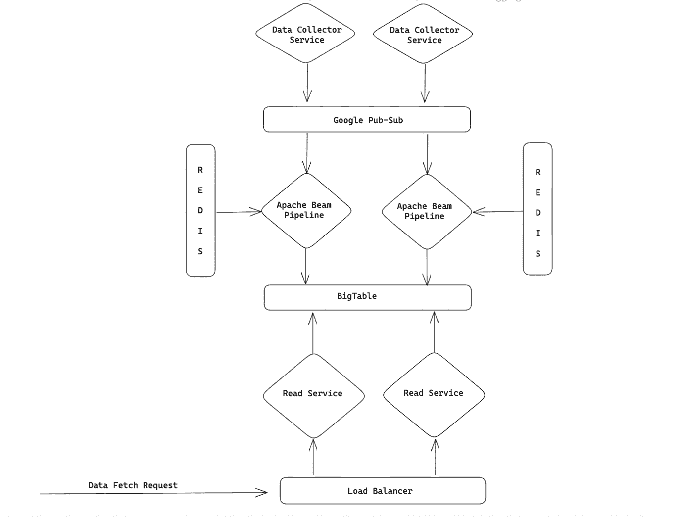Computing Aggregates in VWO | Wingify Engineering